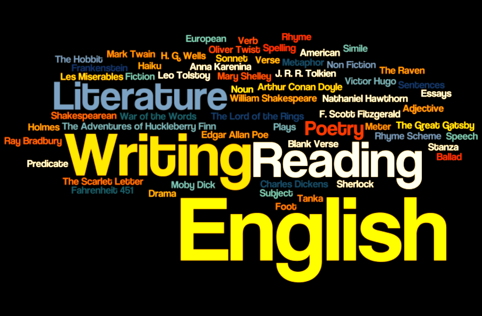 Department Of English SREE SIDDAGANGA COLLEGE OF ARTS SCIENCE AND Department Of English SREE SIDDAGANGA COLLEGE OF ARTS SCIENCE AND
